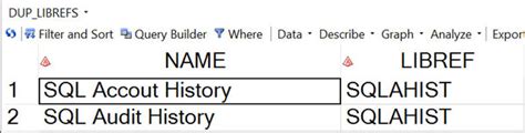 Sas Administrator Tip How To Identify And Prevent Duplicate Librefs In Sas Administrator Tip How To Identify And Prevent Duplicate Librefs In