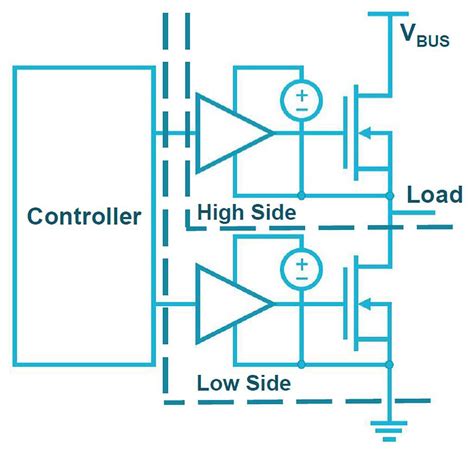 Half Bridge Gate Driver Measurements For Wide Bandgap