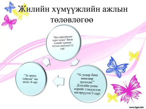 Наран сургууль 8а ангийн эцэг эхийн хурал Ppt