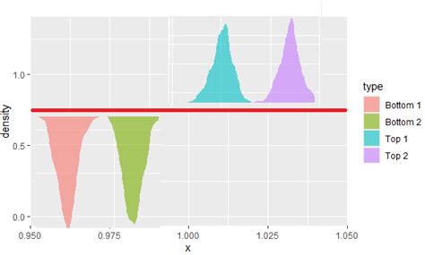R By Group Mirrored Histogram Stack Overflow