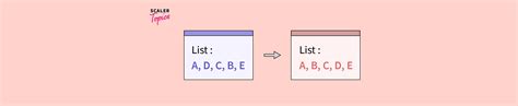 Lexicographical Order In Python Scaler Topics
