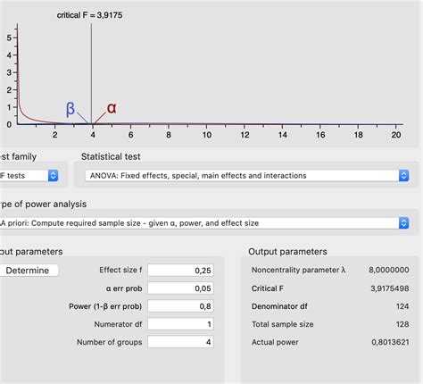 Power Analysis For Same Model As ANOVA Vs As Multiple Regression Yields Different Results
