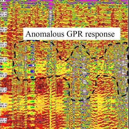 The GPR Detection Result In The Wuligou Coal Mine Download Scientific Diagram