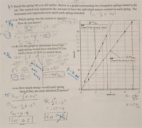 solved 7 recall the spring lab you did earlier below is a