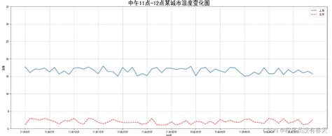 Jupyter Notebook ———matplotlib画图jupyter Notebook 画图 Csdn博客