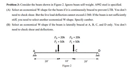Solved Problem Consider The Beam Shown In Figure Chegg