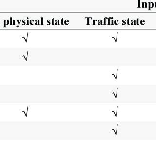 Smart Farms Prediction S Input And Output Download Scientific Diagram