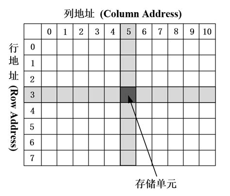 2 Sdram读写控制器的设计与验证 — 野火 Fpga Verilog开发实战指南——基于altera Ep4ce10 征途mini开发板 文档