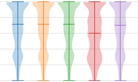 Coverage Distribution Per Algorithm With Type Information The Median