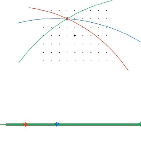 Pdf Basics Of Backprojection Algorithm For Processing Synthetic Aperture Radar Images