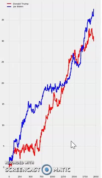 Datascience Sentimentanalysis Twitter Tweepy Nltk Textblob
