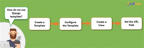 Django Template Django Models User Registration Intellipaat