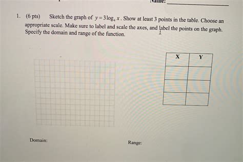 solved 1 6 pts sketch the graph of y 3 log x show at