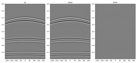 14 Seismic Wavefield Decomposition — Pylops
