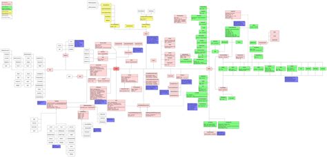 D Openage Modding API Introduction