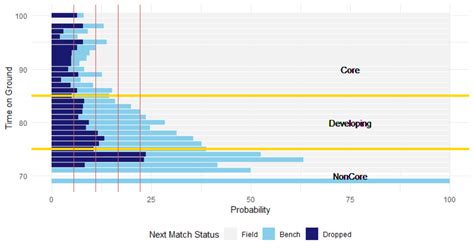 Afl Player Importance And Impact A Look At Afl Players In The Context Of By Denise Wong