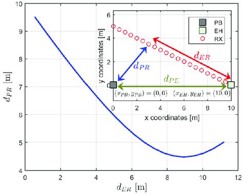 Average Secrecy Energy Efficiency Full Duplex Vs Half Duplex Download Scientific Diagram