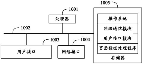 Page Data Processing Method Device And Equipment And Computer Readable