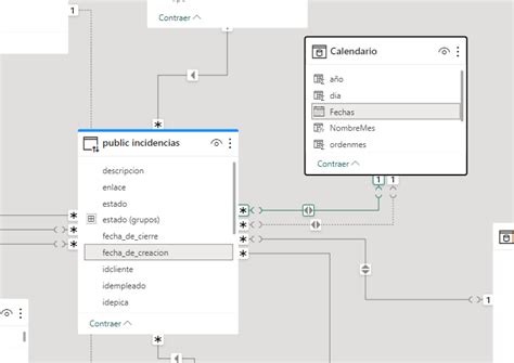 Powerbi Iterar Expresión De Dax Sobre Rango De Fechas Power Bi