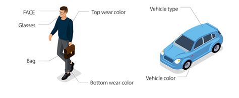 Seeing Smarter AI Based Surveillance Cameras Boost Security And Work Efficiency