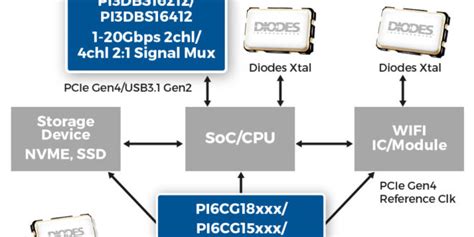 Signal Switches Clock Generators And Clock Buffers Engineer News Network