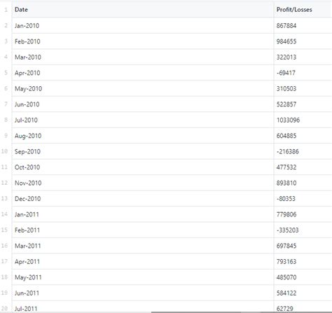 GitHub Stjohnson Financial Data Analysis With Python First Attempt At Using Python On A Project