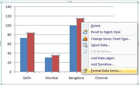 Count And Percentage In A Column Chart