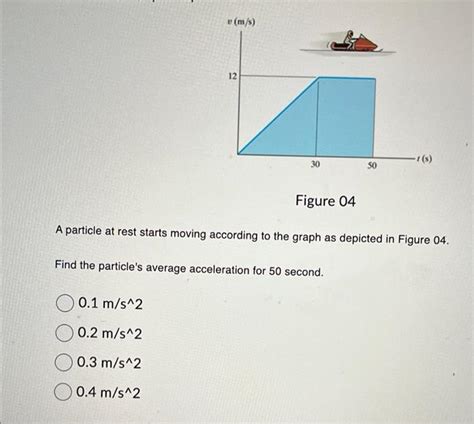 solved figure 04 a particle at rest starts moving according