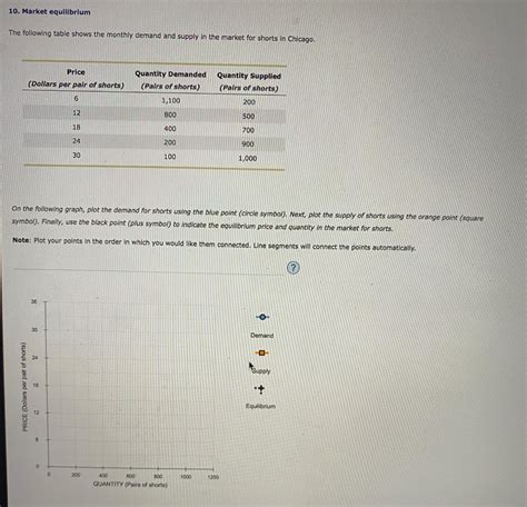 Solved 10 Market Equilibrium The Following Table Shows The