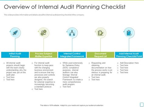 Overview Of Internal Audit Planning Checklist International Standards In Internal Audit