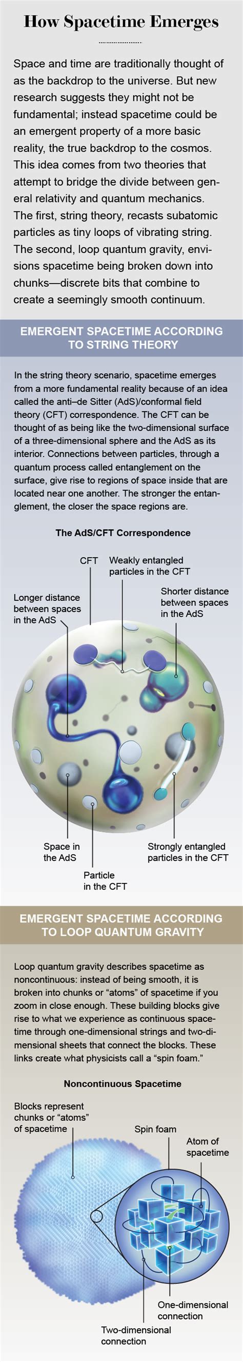 What Is Spacetime Really Made Of Scientific American