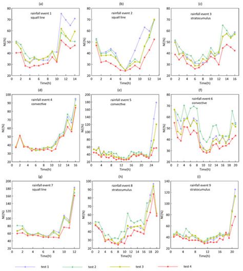 Remote Sensing Free Full Text Combined Radar Quality Index For Quantitative Precipitation