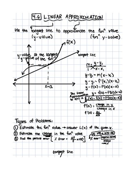 Linear Approx Notes Linear Approximations Use The Fayalite To Approximate The Fun Value Y