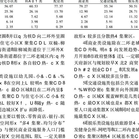 Classification Area Ratios Of Kernel Density For Vitality Intensity Of