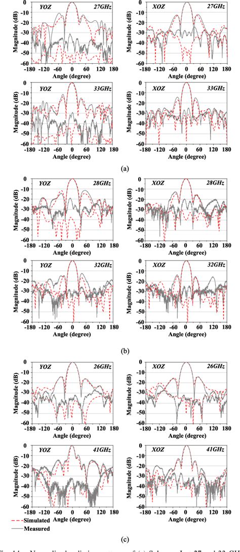 Figure 14 From Design And Implementation Of A Wideband Antenna Subarray