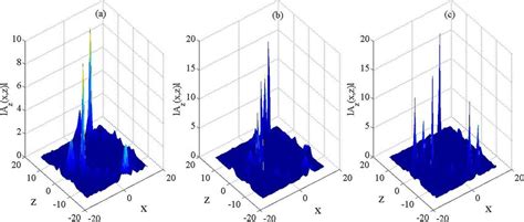 Numerically Calculated Normalized Vector Potential Profile Of Kinetic Download Scientific