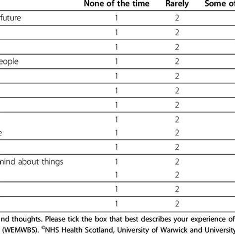 Warwick Edinburgh Mental Well Being Scale Wemwbs Download Table