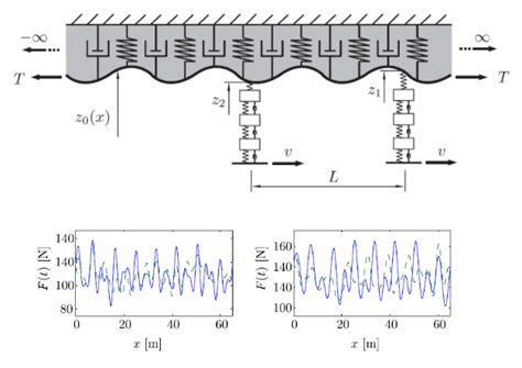 Virtualcat Artículos