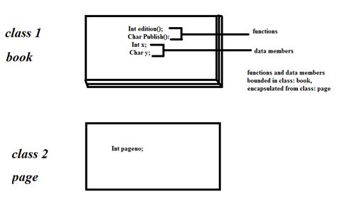 The Basics Of Object Oriented Programming Durofy Business Technology Entertainment And