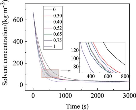 Figure From Solvent Diffusion Mechanism Of PMMA Acetone Coated Glass Fiber Fabric During
