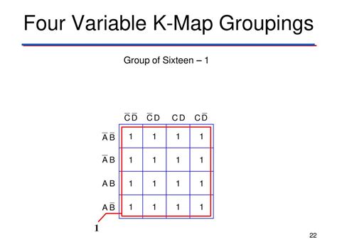 Karnaugh Mapping Karnaugh Mapping Digital Electronics Ppt Download Karnaugh Mapping Karnaugh Mapping Digital Electronics Ppt Download