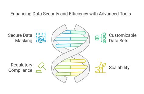 Pdi Synthetic Data Generator