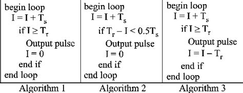 Figure 2 From Digital Emulation Of Pulse Frequency Modulation For Neuroprosthetic Sensory