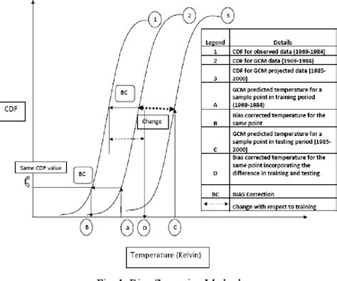 Figure 1 From Statistical Downscaling And Bias Correction For Projections Of Indian Rainfall And