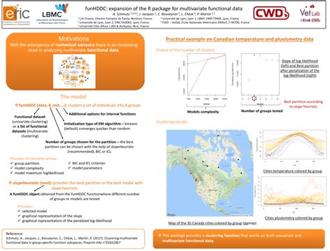 Pdf Funhddc Expansion Of The R Package For Multivariate Functional Data