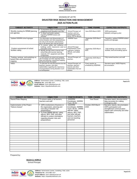 Drrm Action Plan Template Pdf Emergency Management Teachers