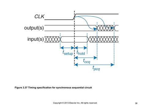 sequential logic design ppt