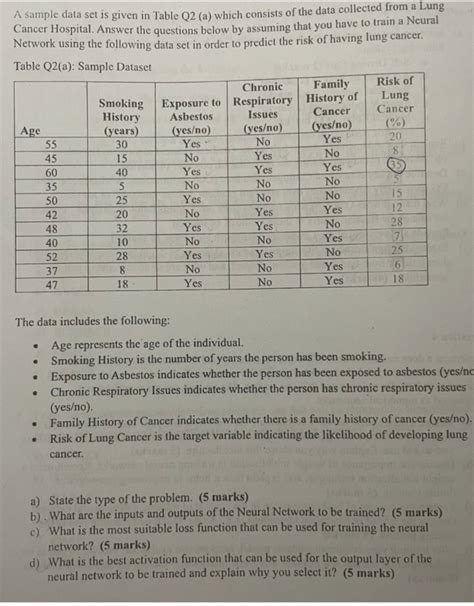 Solved A Sample Data Set Is Given In Table Q2 A ﻿which