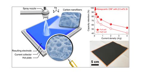 Gary Roberts Electrode