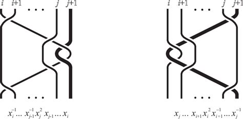 Figure 5 From A Gathering Process In Artin Braid Groups Semantic Scholar